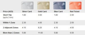 Nol Card Fares and Zones - Dubai Airport Guide