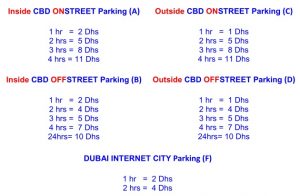 Nol Card Fares and Zones - Dubai Airport Guide